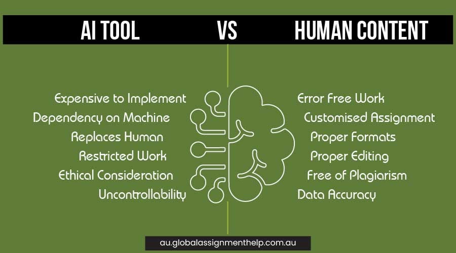 AI vs. Assignment Writer: Know the Better Choice