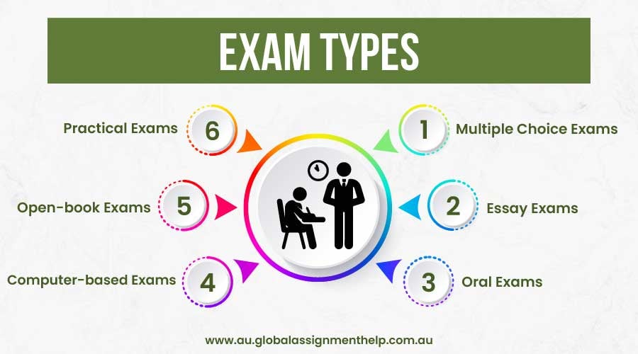 Expert Online Exam Help To Score HD Grades in Exams