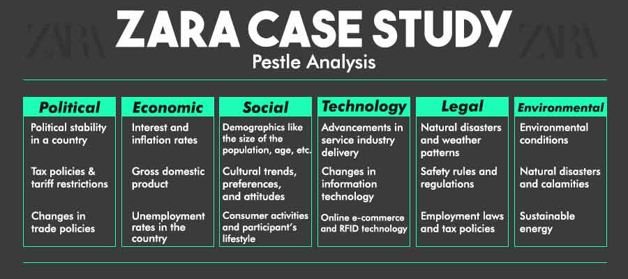 7+ Pestle Analysis Examples Of Top Brands 2020 [Well Explained]