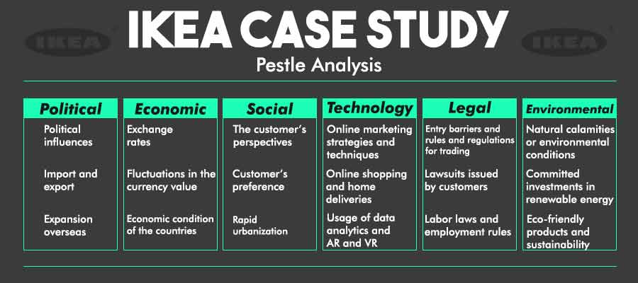 7+ Pestle Analysis Examples Of Top Brands [Well Explained]